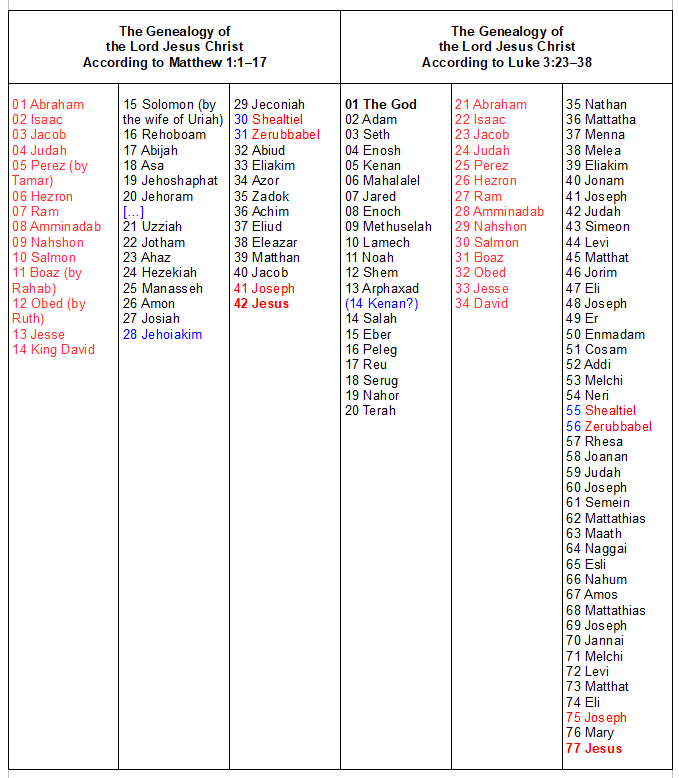 The Gospel of the Lord Jesus Christ – G005 The Genealogy of the Christ ...